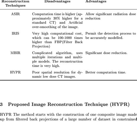 comparison of various reconstruction techniques download table