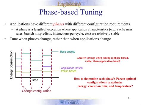 Ppt Thermal Aware Phase Based Tuning Of Embedded Systems Powerpoint Presentation Id6093765