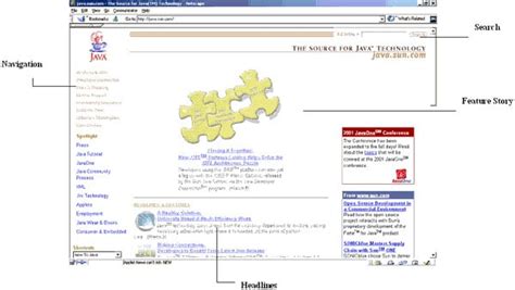 Core J2ee Patterns Composite View
