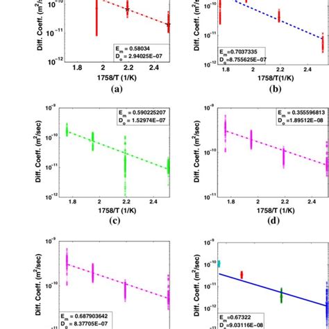 Pdf Molecular Dynamics Simulation Of Helium Atom Diffusion In Iron