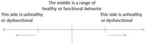 Dating And Relationships
