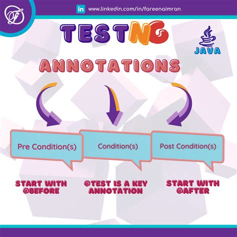 Testng Annotations Part 1 Learn Testng Annotations With Examples By Fareena Imran Medium Testng Annotations Part 1 Learn Testng Annotations With Examples By Fareena Imran Medium