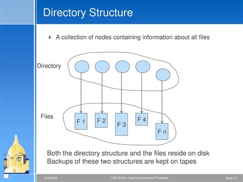 Chapter File System Interface Ppt Download