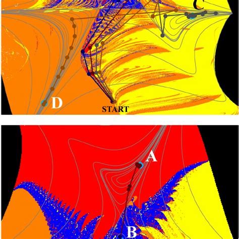 four optimization paths in a 2d variable space the upper and lower