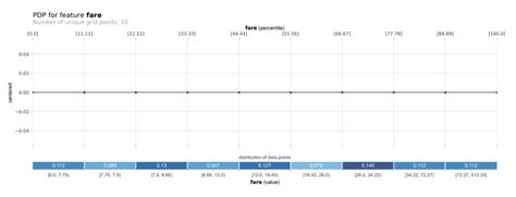 Partial Dependence Plots With Python A Comprehensive Guide Train In