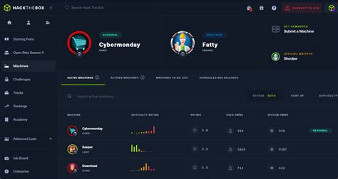The 10 Best Cyber Security Labs For You In 2025