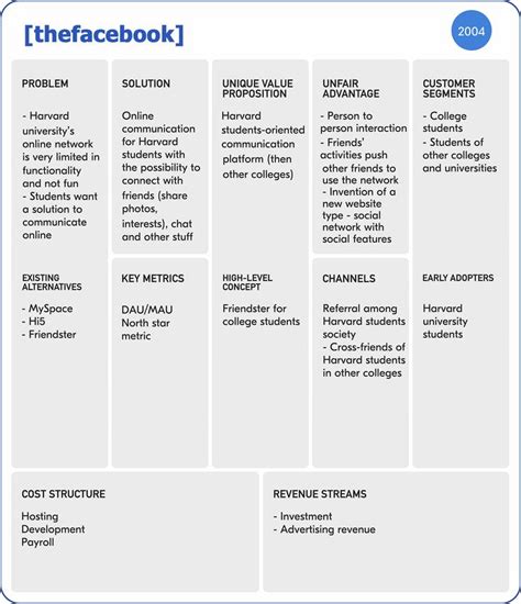 5 Lean Canvas Examples Of Multi Billion Startups Railsware Blog