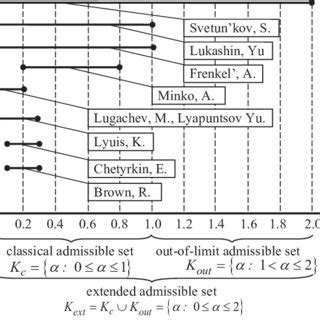 Overlap Coefficient From Two Normal Distributions The Overlap Download Scientific Diagram