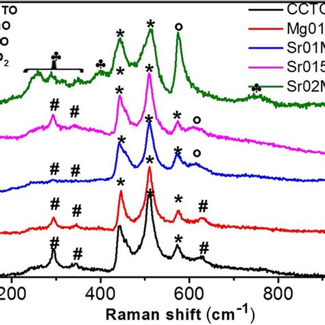 Raman Spectra On Grain Boundaries Of Sintered Ceramic Samples