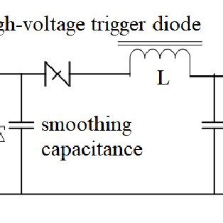 Bidirectional High Voltage Trigger Diode Download Scientific Diagram