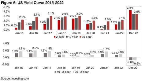 Canadian Mining Report Weekly Focusing On The Us Inverted Yield Curve