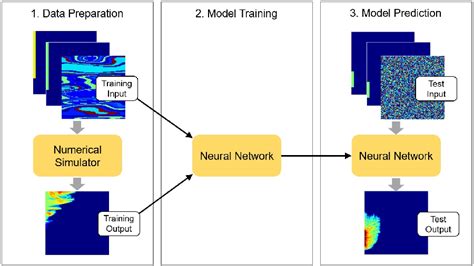 figure 1 from multiphase flow prediction with deep neural networks