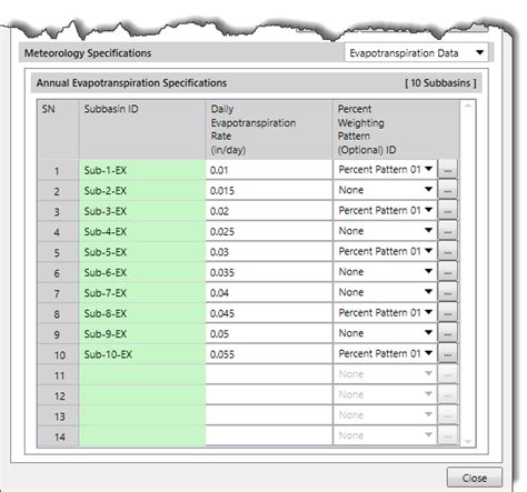 Meteorology Data Command Civilgeo Knowledge Base