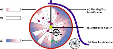 Figure 6 From Metaphor Design Of Dockless Bike Sharing Based On Spatio Temporal Geographic Data
