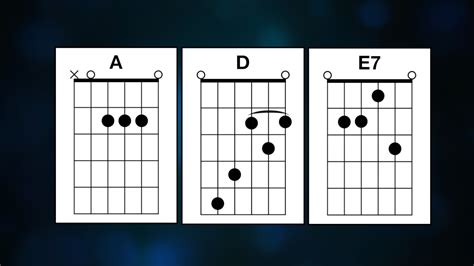 Guitar Chord Generator