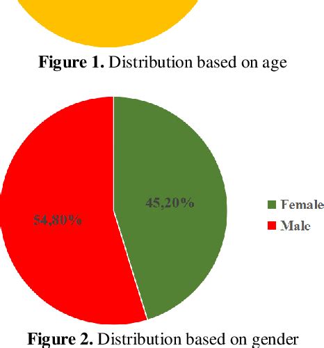 Figure 1 From Risk Factors Of Angular Cheilitis At Gusti Hasan Aman