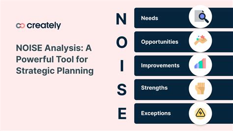 Noise Analysis A Powerful Tool For Strategic Planning Creately