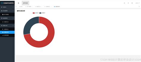 计算机毕业设计python深度学习垃圾邮件分类检测系统 朴素贝叶斯算法 机器学习 人工智能 数据可视化 大数据毕业设计 python爬虫 知识