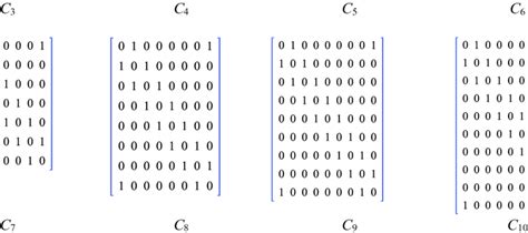 The Adjacency Matrix Of The Graphs In Fig2 Download Scientific Diagram