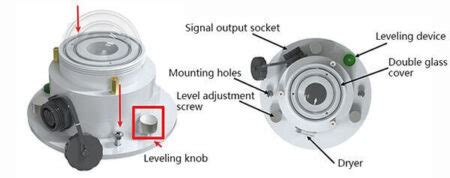 Measure Solar Radiation With Arduino Pyranometer Sensor