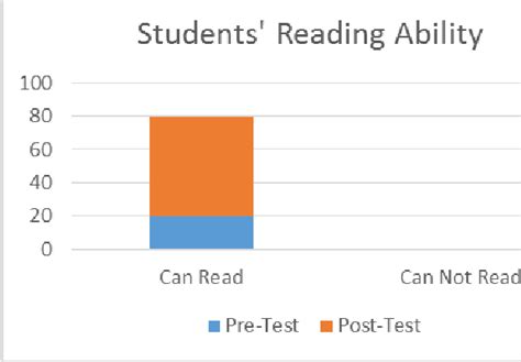 Figure 1 From Development Of Animal Recognition E Learning Using Augmented Reality Technology