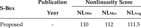 Nonlinearity Nl Scores For Different S Boxes Download Scientific