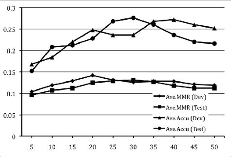 Figure 1 From Bilingual Dictionary Extraction From Wikipedia Semantic