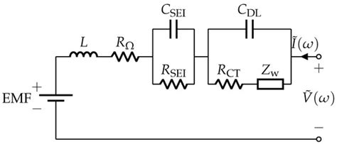 A Comparison Of Battery Equivalent Circuit Model Parameter Extraction Approaches Based On