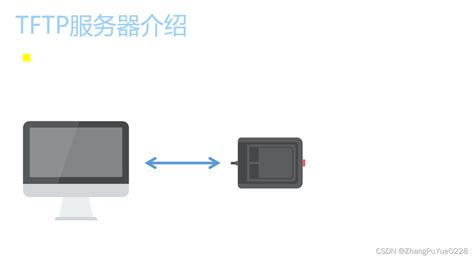 嵌入式培训 Linux系统及c编程高级 Day9 Tftp服务器嵌入式tftp Csdn博客