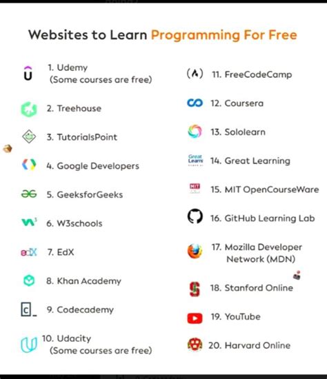 Codesynergy On Linkedin Techeducation Codingskills Learntocode