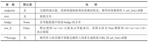 【flask】flask开发实战：个人博客（一）python Flask个人博客 Csdn博客