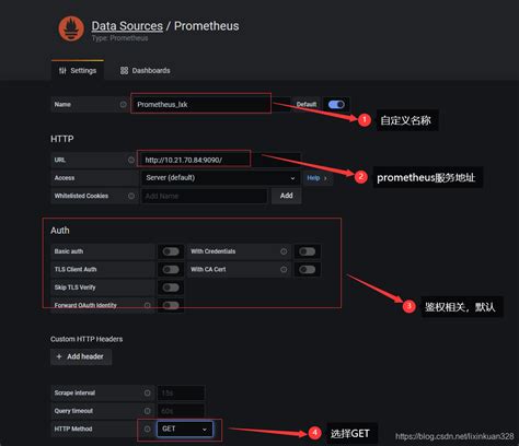 prometheus监控linux虚拟机 普罗米修斯监控虚机 csdn博客