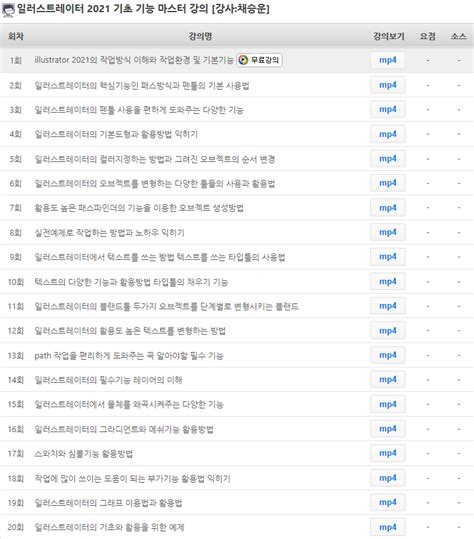 일러스트레이터 2021 기초 기능 마스터 강의 업데이트강좌 컴알