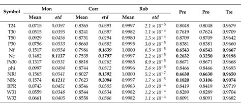 Table 2 From Aircraft Engine Prognostics Based On Informative Sensor Selection And Adaptive