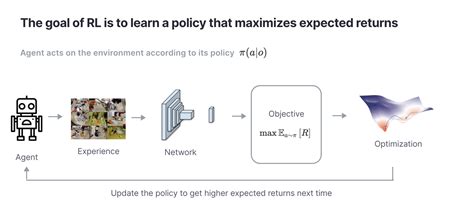 The Reinforcement Learning Framework Anyscale