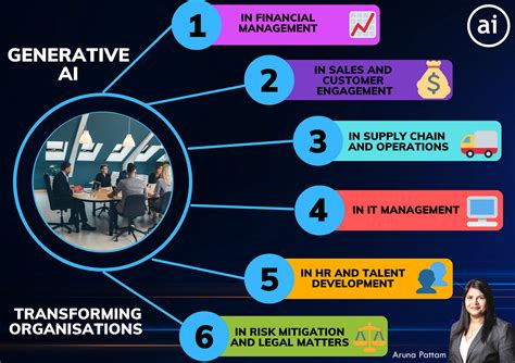 Generative Ai Transforming Organisations By Aruna Pattam Medium