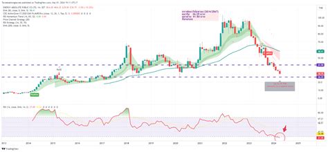 Setea Chart Image By Taweesaktongtawee — Tradingview