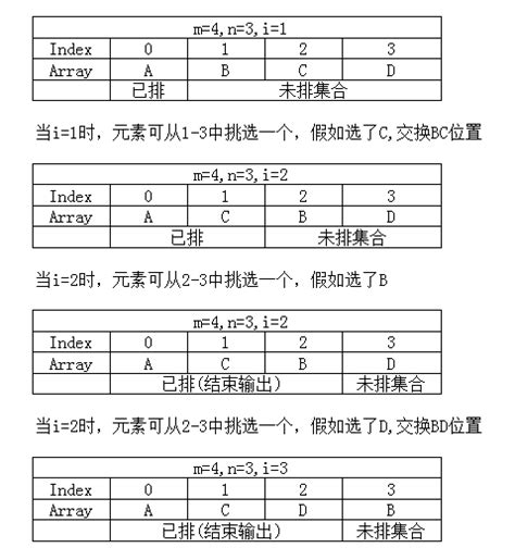 排列与组合的C语言实现 CSDN博客