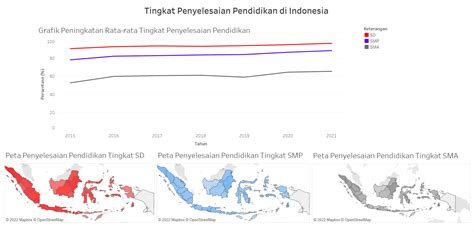 GitHub Lustiyana Visualisasi Data Education Of Indonesia Kelompok