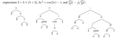 Expression Trees Janjanjan
