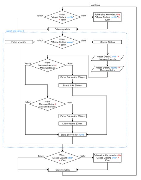 Arduino Ultraschallsensor Programmieren • Workshop Pglu Ch