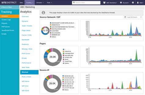 sitedistrict wordpress firewall