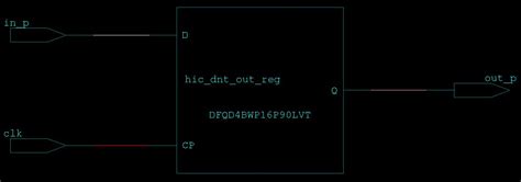 Clock Divider And Cts