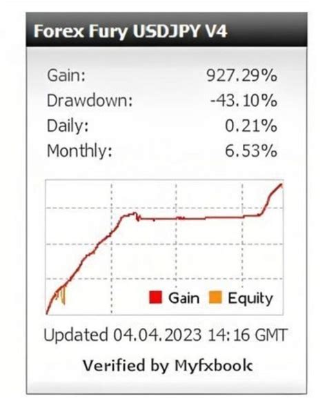 Forex Fury Ea V5 Mt4 For Build 1441 Forex Ea Store
