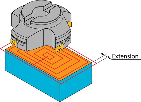 Contour Strategy