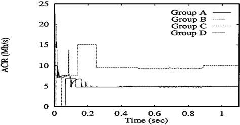 Multiple Link Nonoscillating Max Min Fairness Rates Download