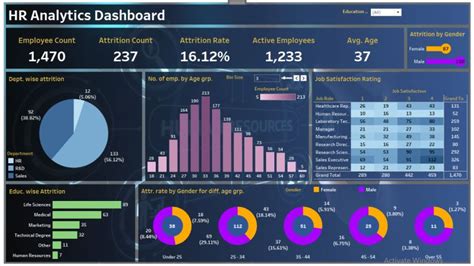 Aniket Chowdhury On Linkedin Hranalytics Tableau Datadrivenhr
