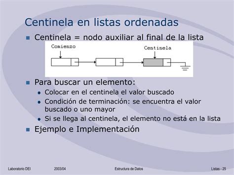 Ppt Tema 3 La Estructura De Datos Lista Powerpoint Presentation