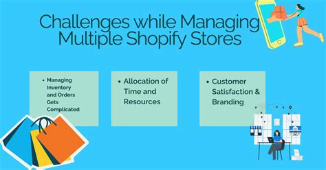 Best Practices Of Managing Shopify Multiple Stores