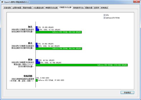 Gpu的浮点运算结果要比cpu差吗？ 知乎